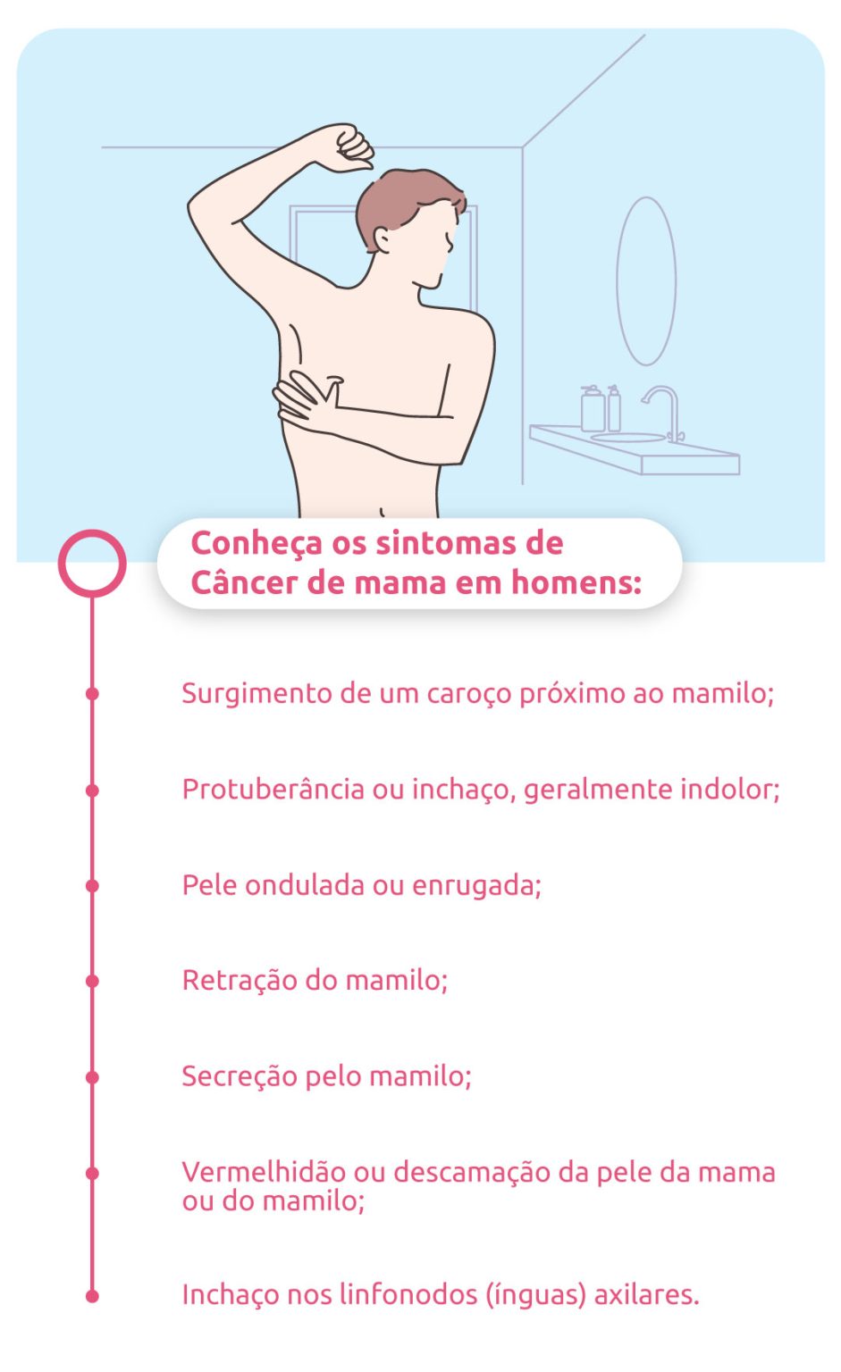 Sintomas do câncer de mama: os 5 mais comuns – COE