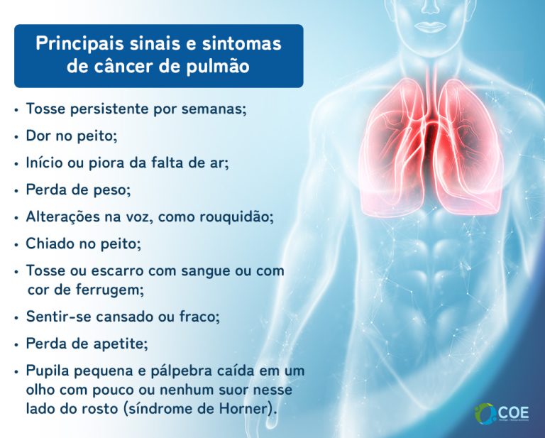 Câncer de pulmão: como diagnosticar a doença? – COE